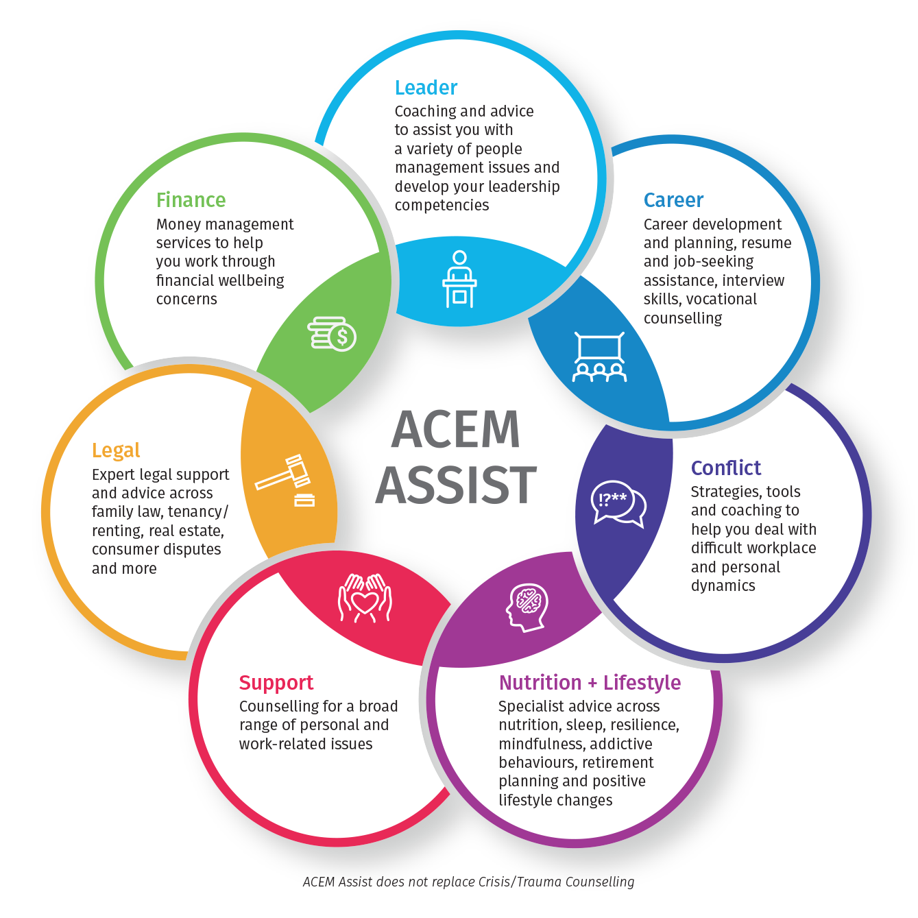 ACEM - ACEM Assist