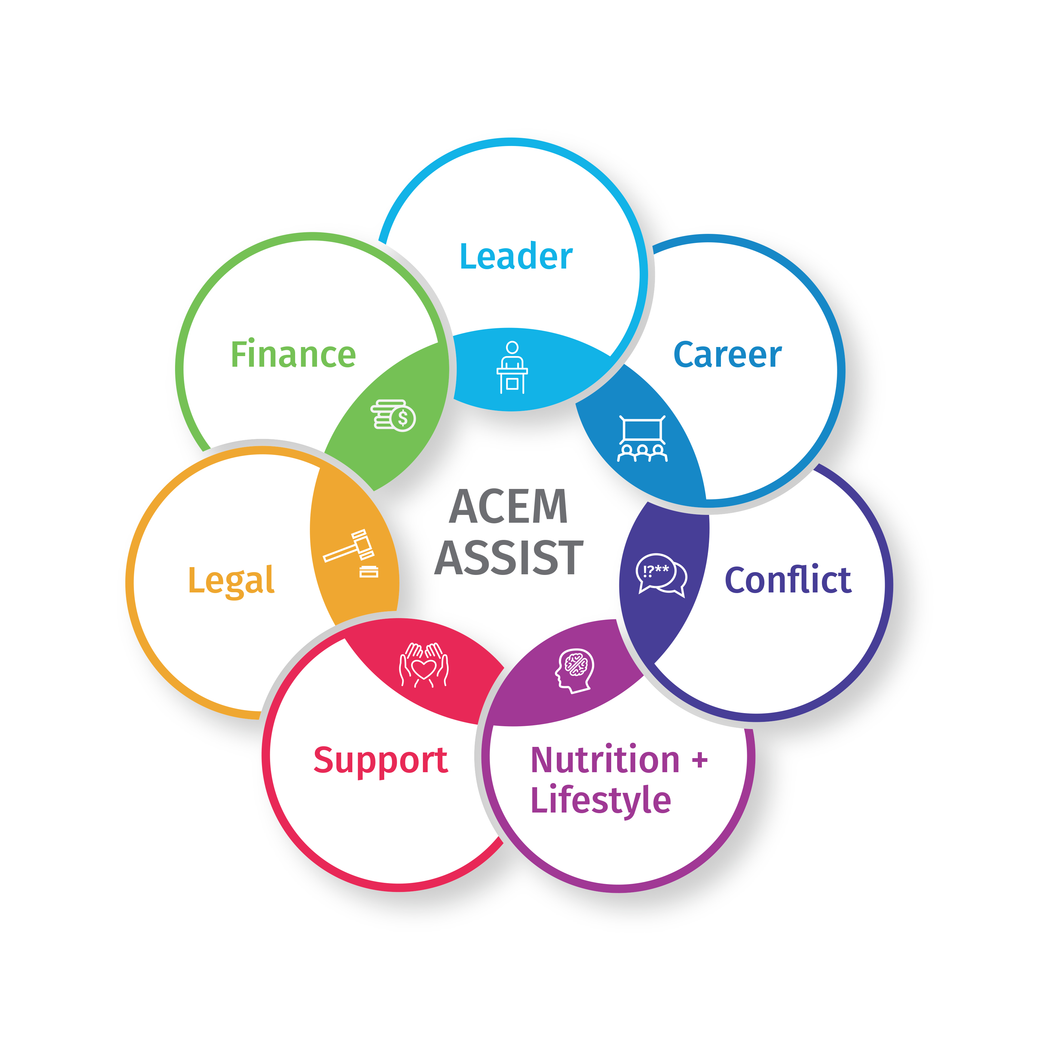 ACEM - ACEM Assist